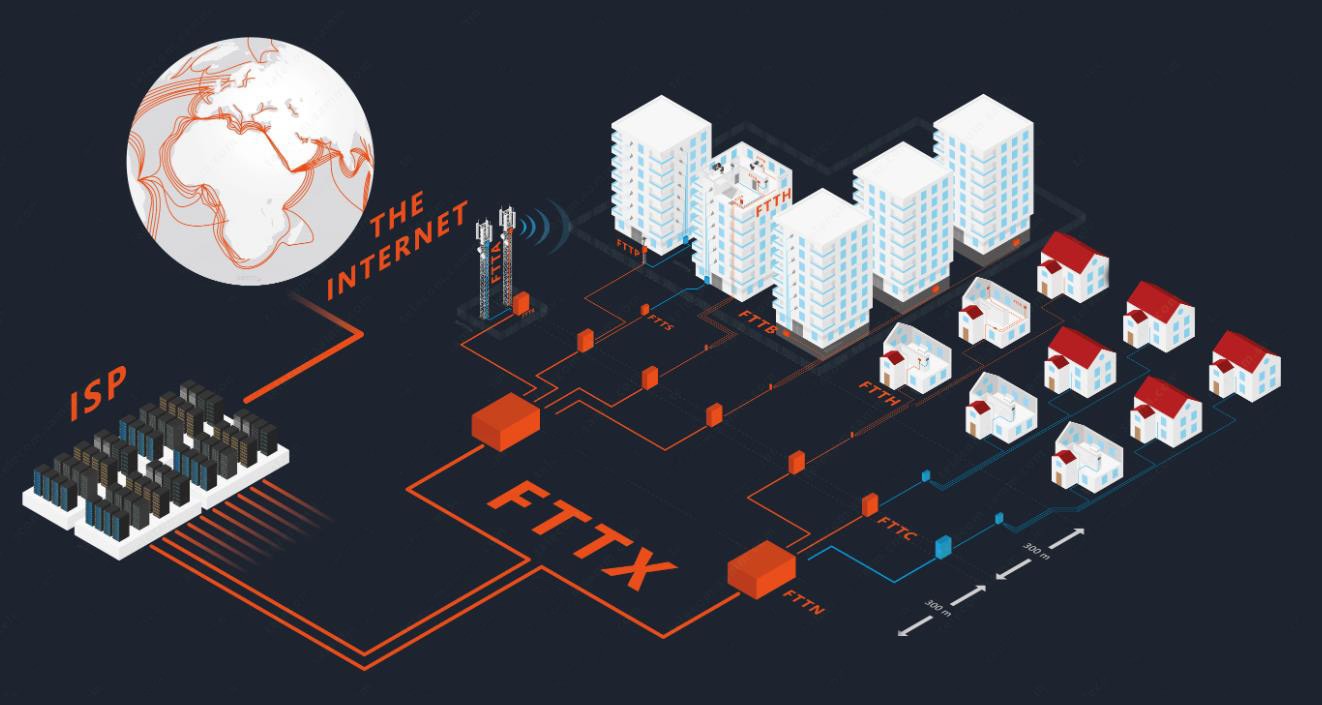 همه چیز درباره اینترنت فیبر نوری: تفاوت‌های FTTH، FTTX و FTTO